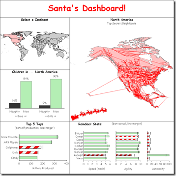 Santa and SAS Again: Santa's Dashboard - SmartData Collective